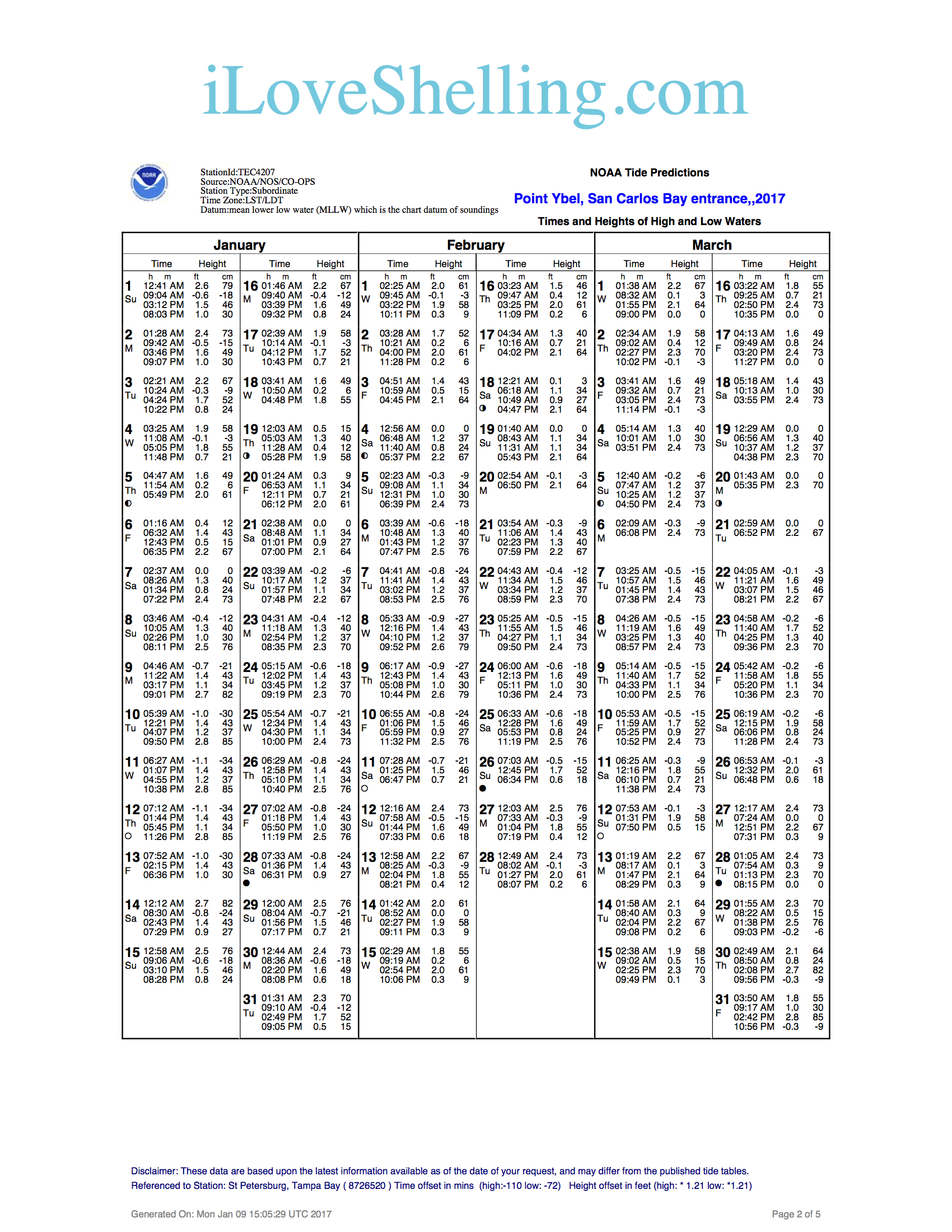Sanibel Tides | Captiva Tide Predictions | Gulf Coast Charts | I Love ...